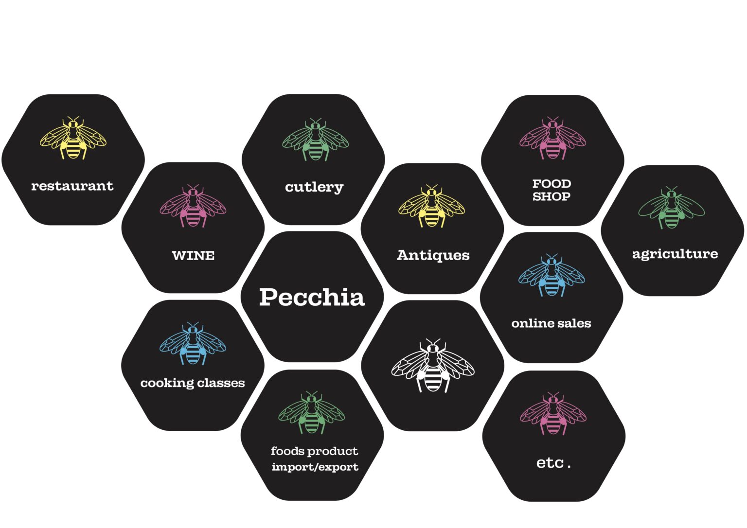 Pecchia inc. official – 食の幸せを世界から、地元から